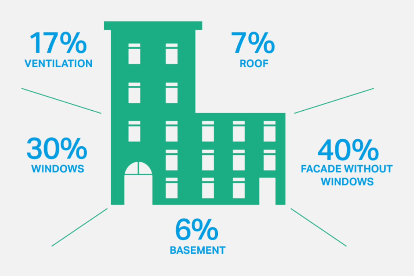 Building Efficiency | Covestro
