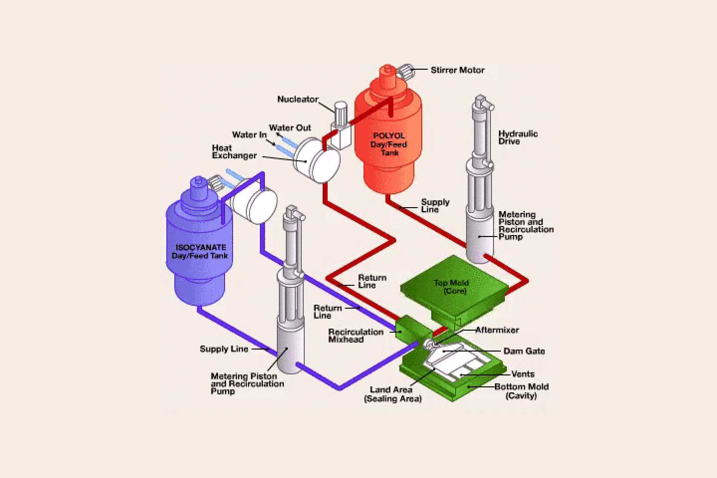 Reaction injection molding foam | Technology by Covestro | Covestro AG