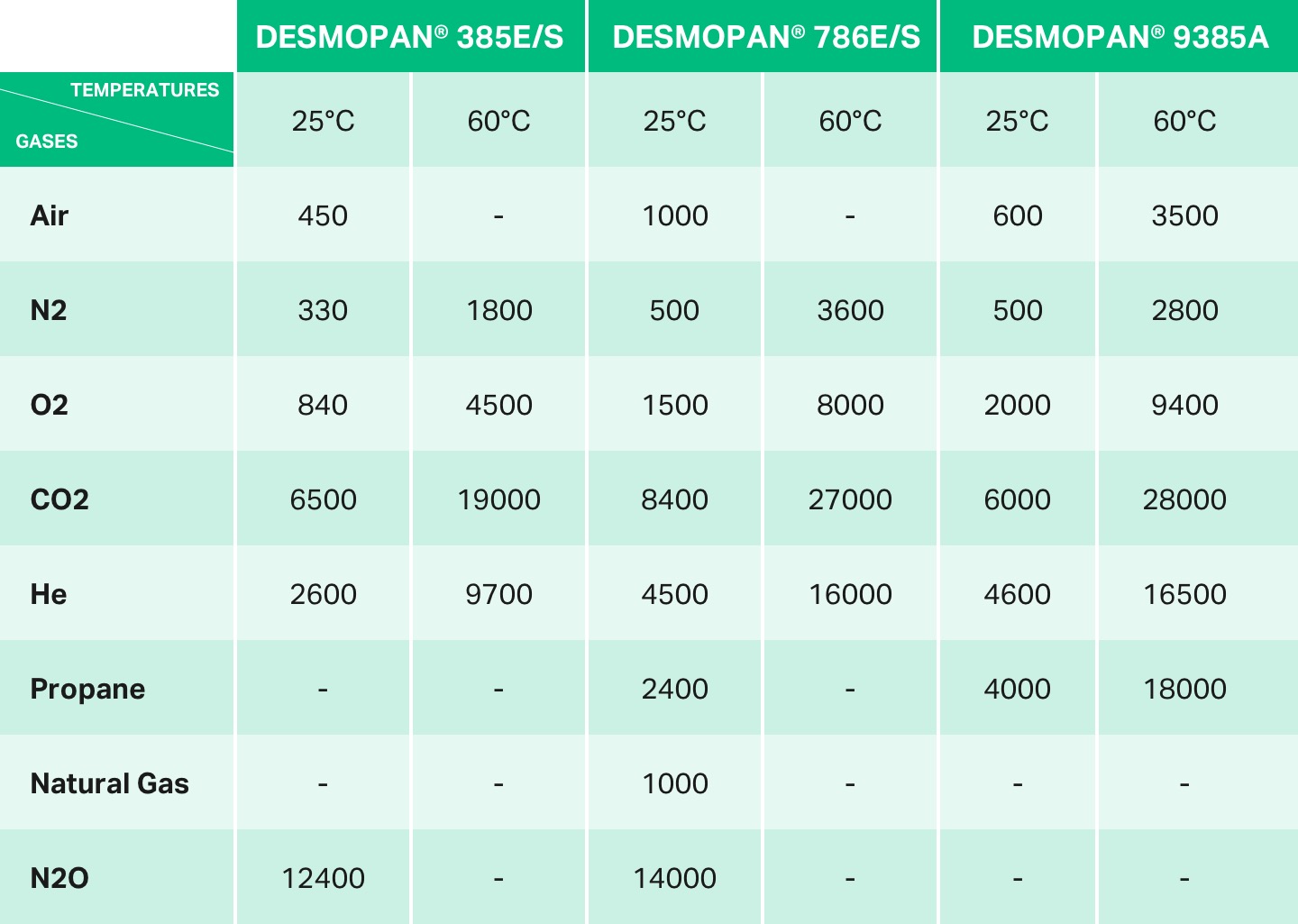 Permeability | Technology by Covestro | Covestro AG