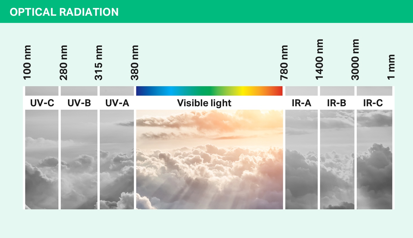 Optical properties | Technology by Covestro | Covestro AG