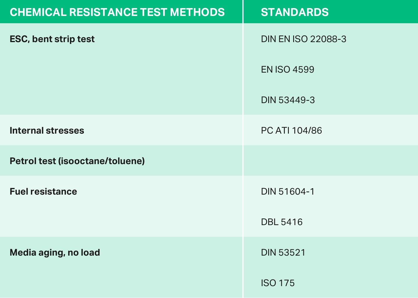 Chemical properties | Technology by Covestro | Covestro AG