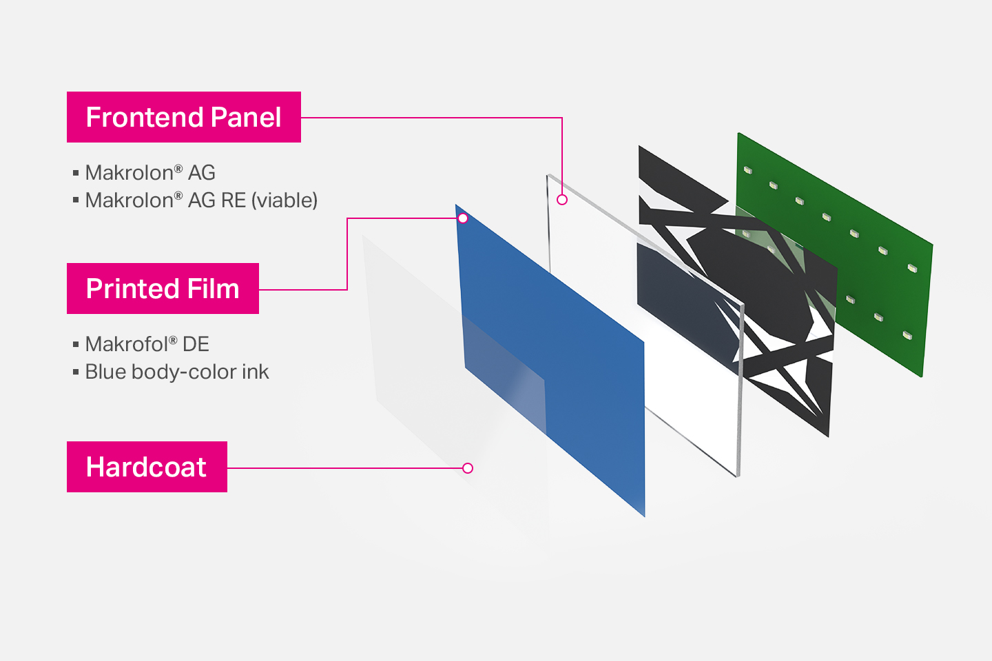 Frontends that catch the eye by design | Covestro