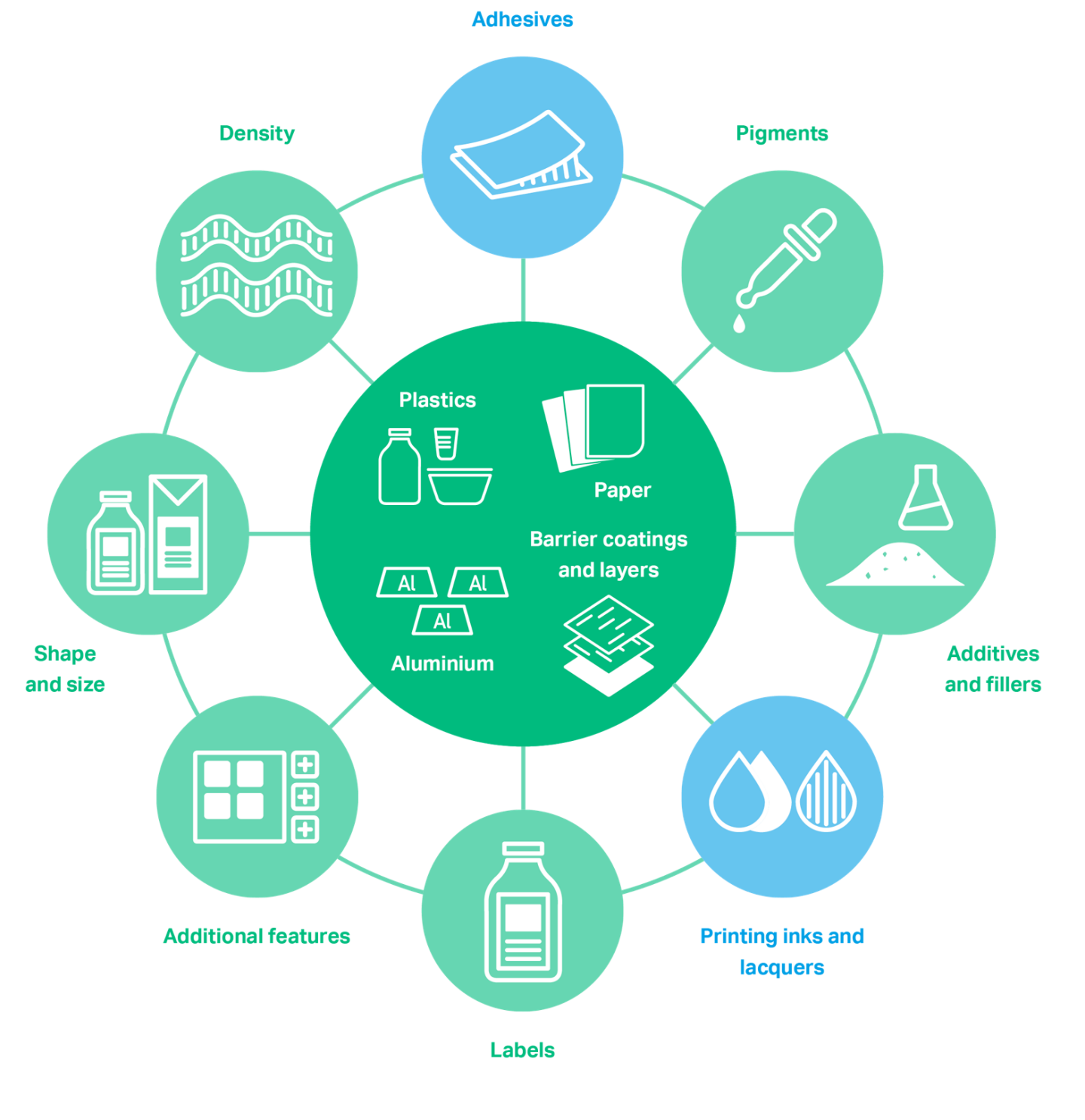 Monomaterials | Covestro AG